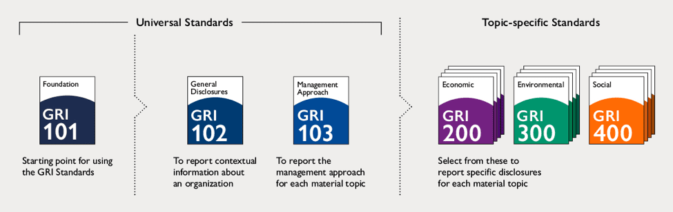 EEM – EHS Management >New GRI reporting standards for sustainable ...